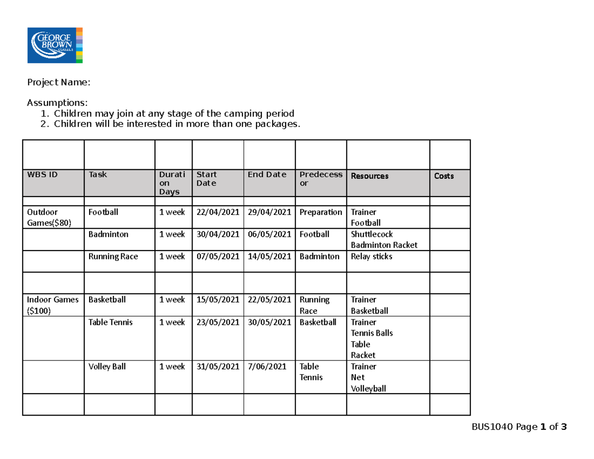Bus1040 Project Plan Exam Question Template - Project Name: Assumptions ...
