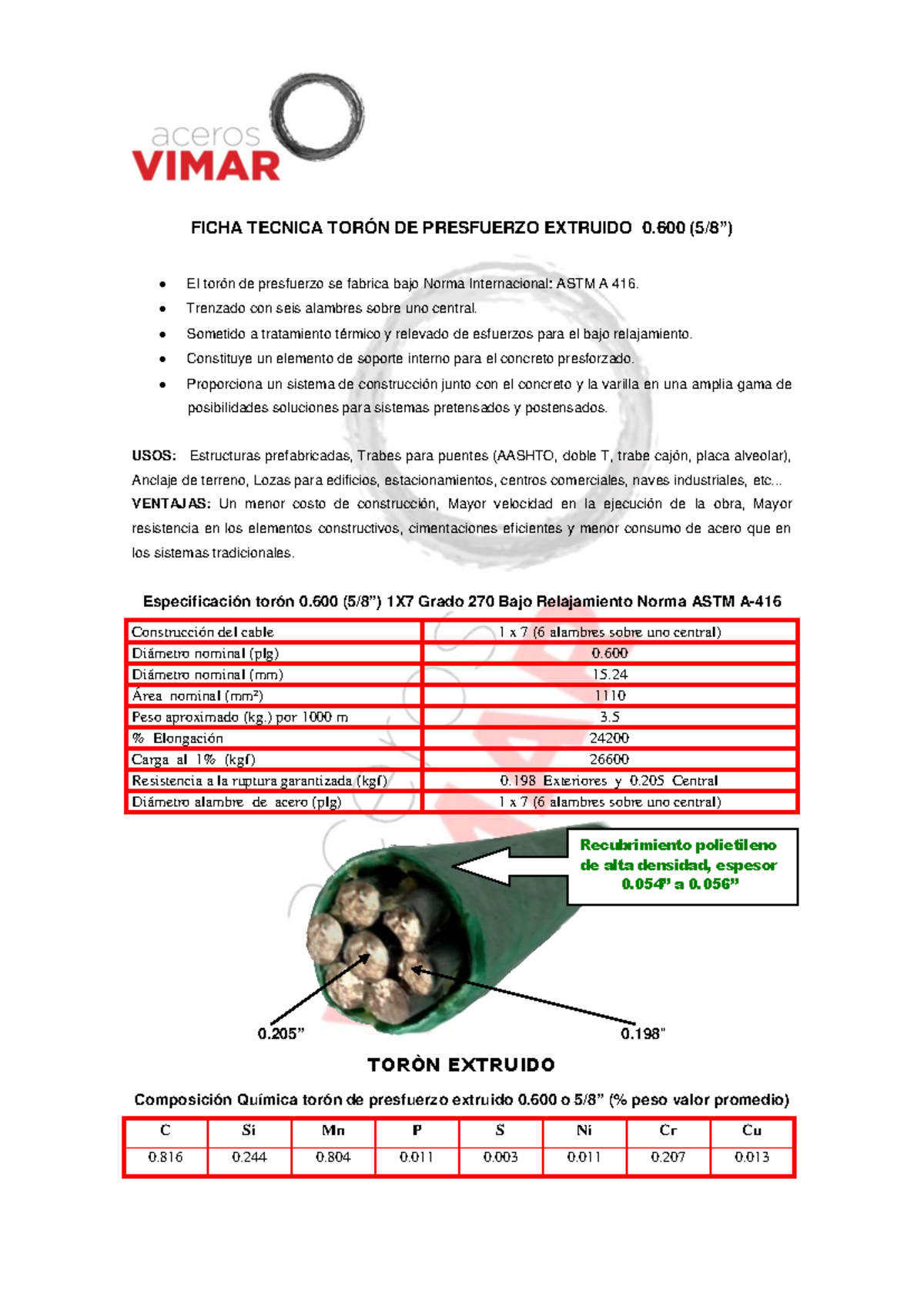 Ficha Técnica Torón Extruido 0.600 (5/8”) - Comp. Química y Usos - Studocu