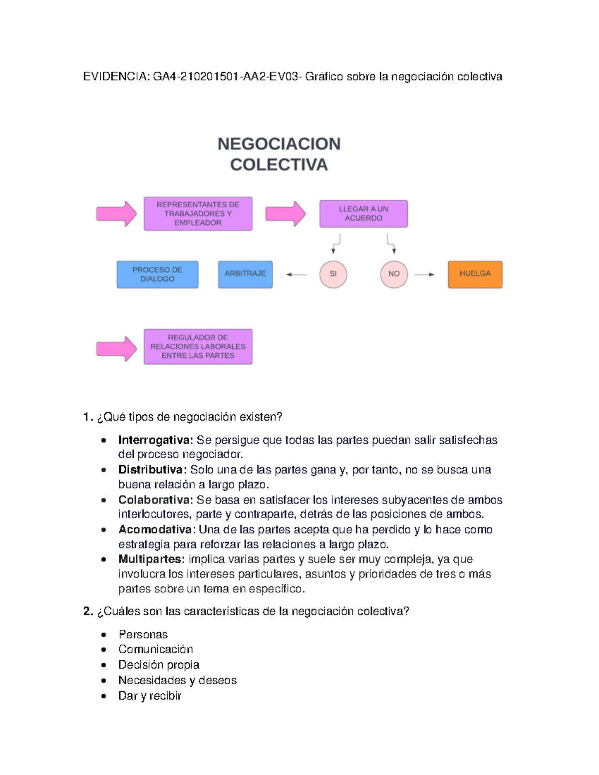 Grafico sobre negociacion colectiva - EVIDENCIA: GA4-210201501-AA2-EV03- Gráfico sobre la - Studocu