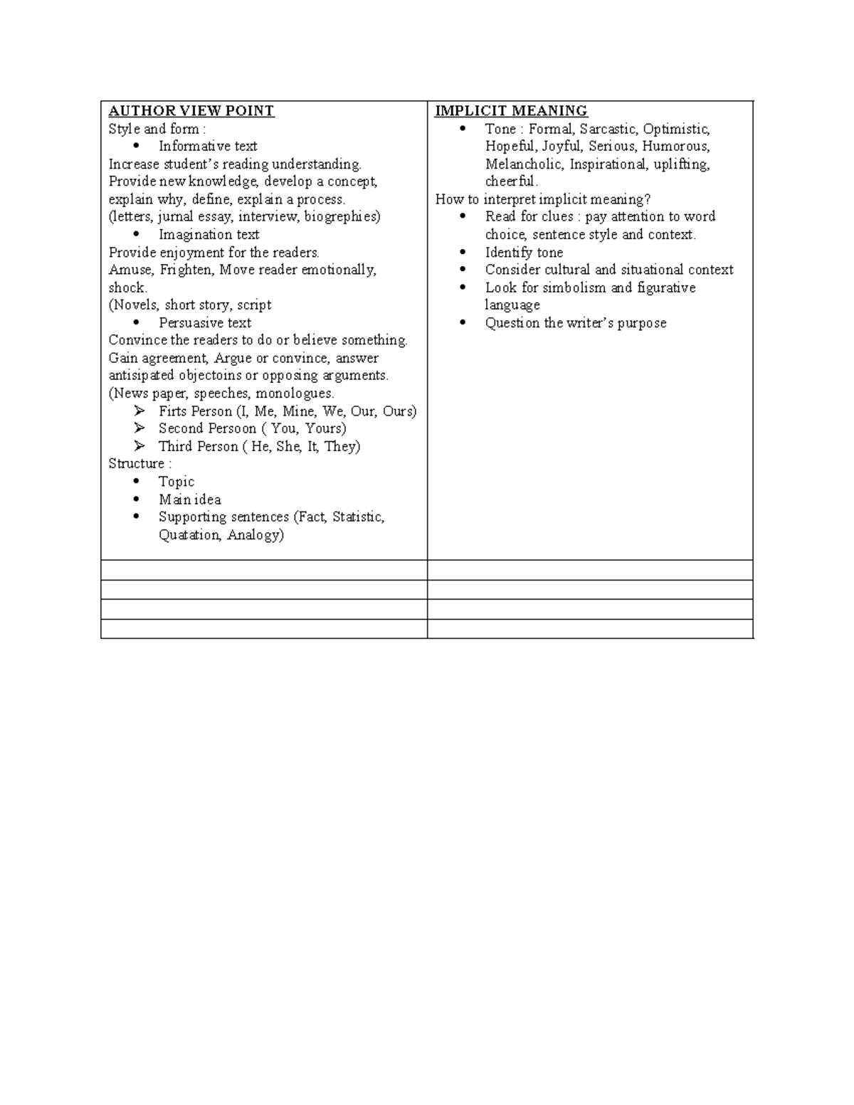 Author Viewpoint: Understanding Informative, Imaginative, and ...