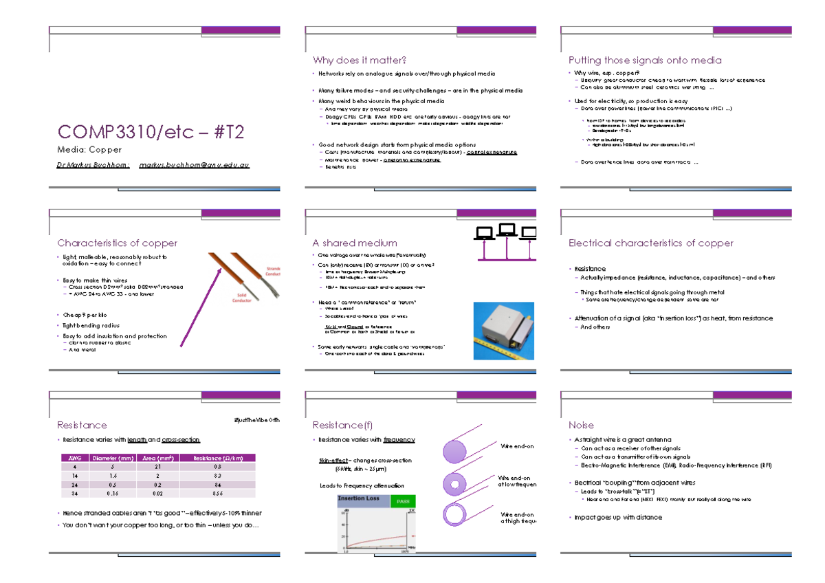 Lecture Notes: Physical Media in Networking (Course Code: NBN) - Studocu