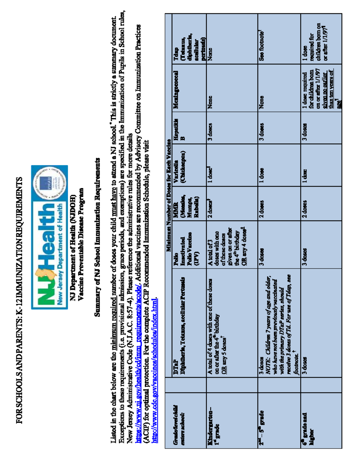 Nj Department of Health School Age Immunization Requirements - FOR ...