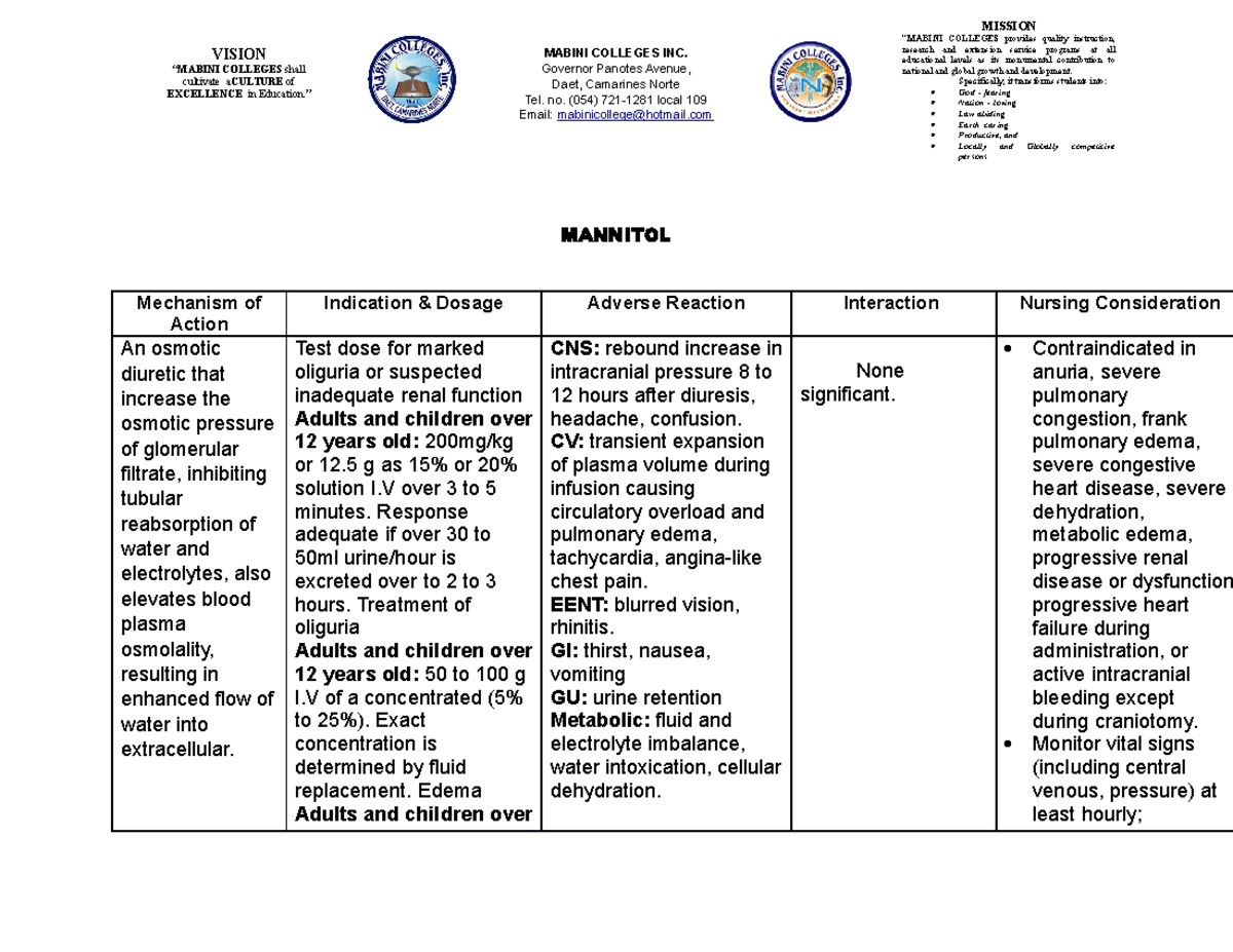 DRUG Study sir wency 1 - for permission - MANNITOL Mechanism of Action Indication & Dosage - Studocu