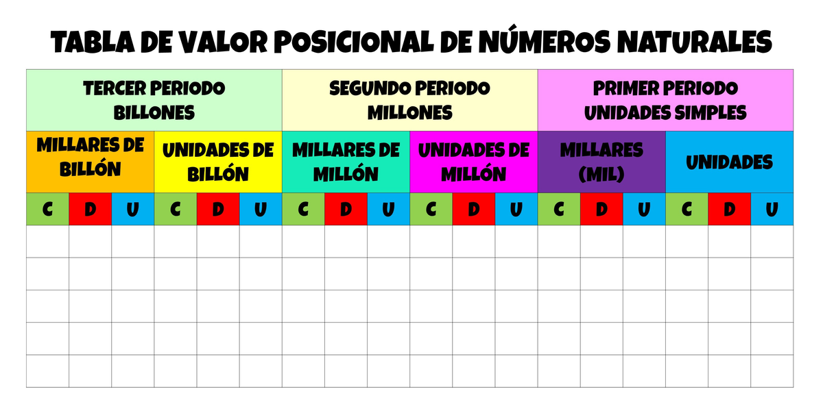 Valor Posicional en Números Naturales - Material Didáctico - Studocu