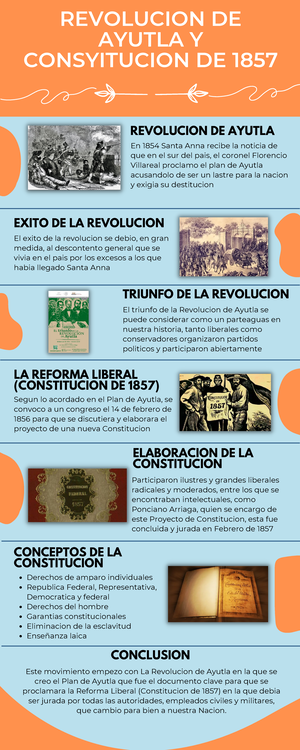 Liberalismo en México: un análisis del siglo XIX y sus implicaciones ...
