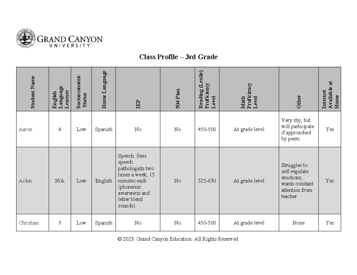 ECS-3rd Grade Class Profile: Student Academic and Support Overview ...