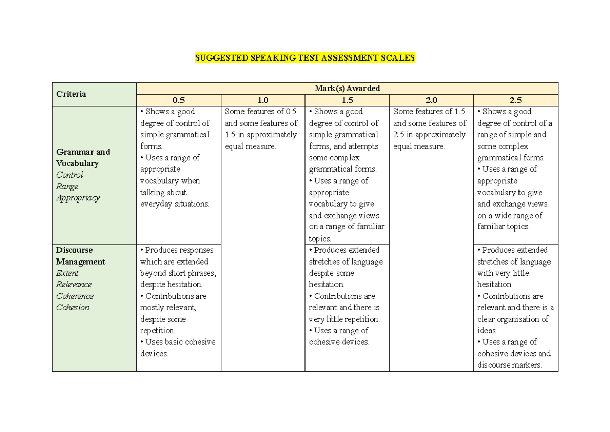 Rubric- Speaking-TEST - SUGGESTED SPEAKING TEST ASSESSMENT SCALES ...