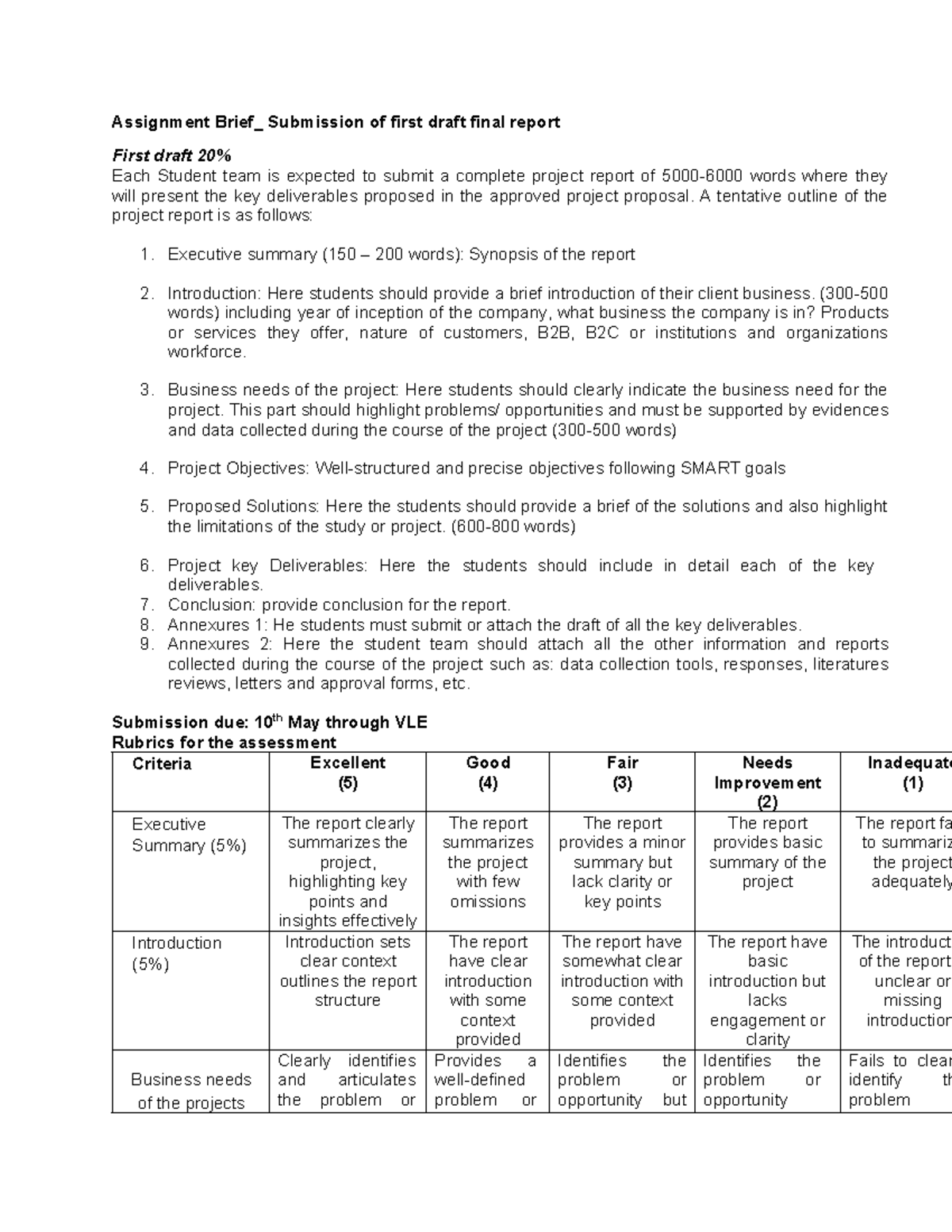 Assignment Brief: Submission of First Draft Final Report (Assessment 5 ...
