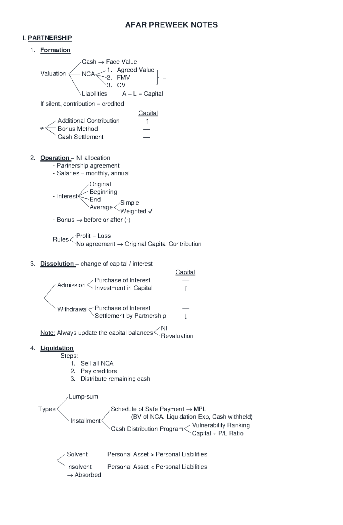 AFAR- Preweek- Notes - AFAR PREWEEK NOTES I. PARTNERSHIP 1. Formation ...