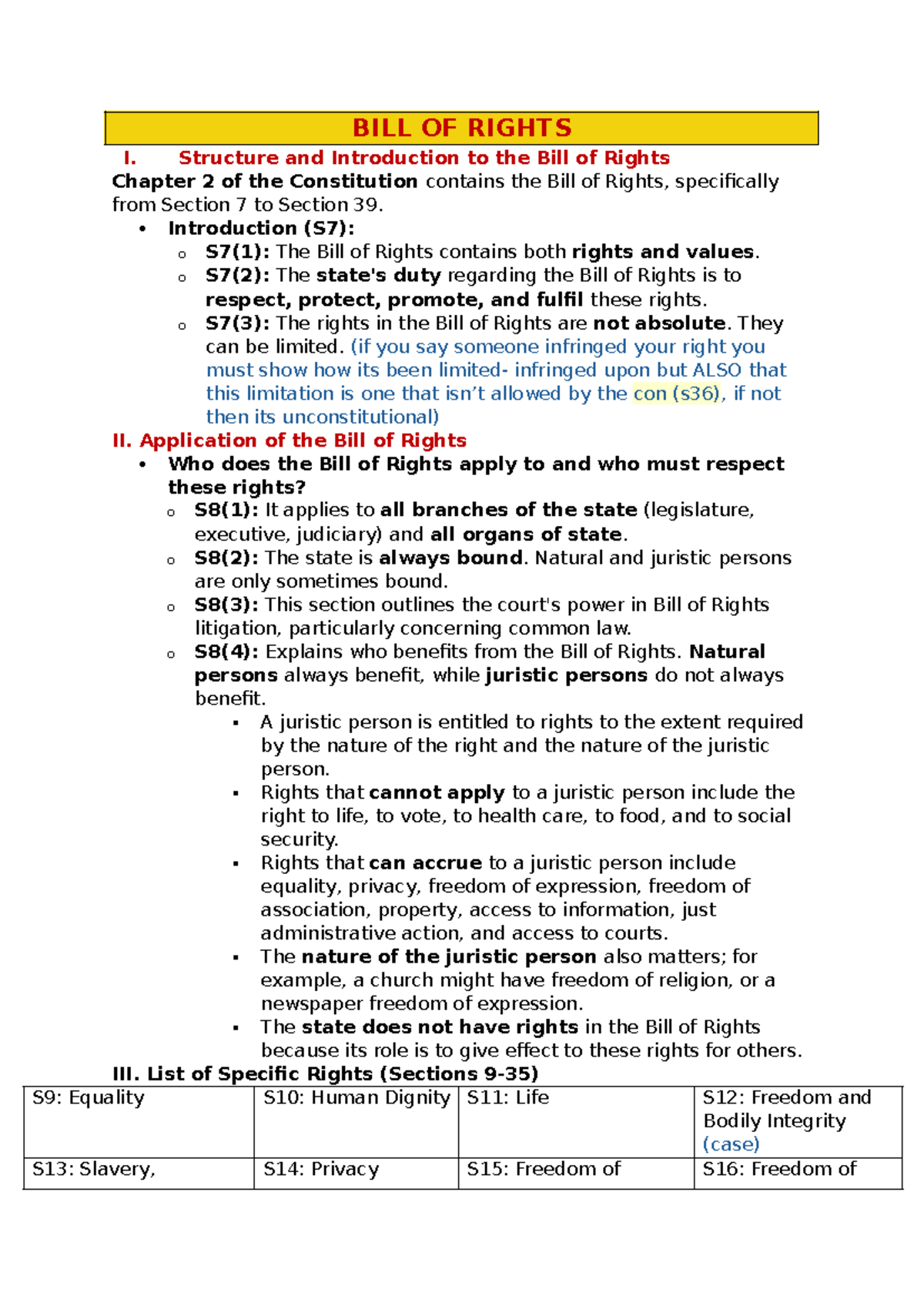 BILL OF RIGHTS & HUMAN DIGNITY: Comprehensive Study Notes (2nd Ed ...