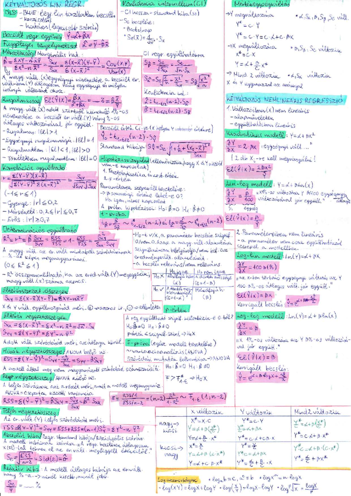 Ökonometria Puska - QEC Study Notes - Studocu
