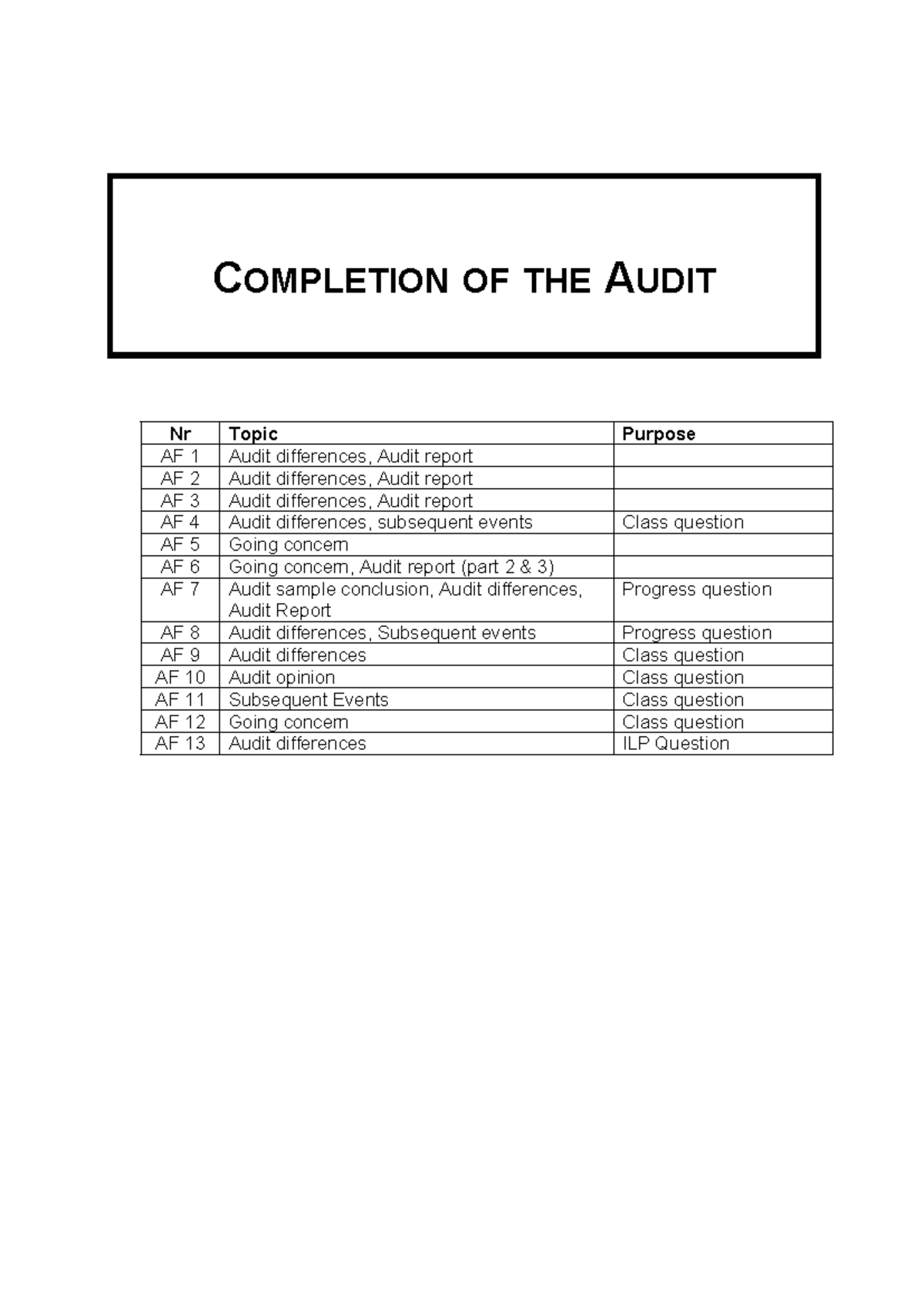 Completion of the Audit: Key Differences and Reports (AF 1-12) - Studocu