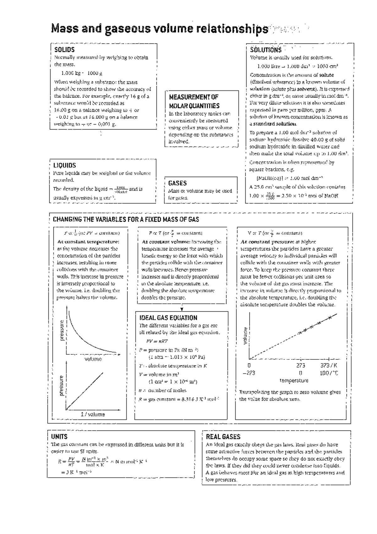 Gas Law Summary Sheets - chemistry cheat sheet - Mass and gaseous ...