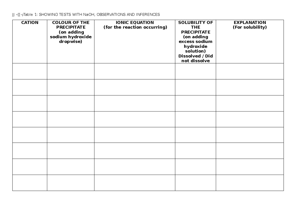 Table 1 - Tutorial - JJ –[[-;Table 1: SHOWING TESTS WITH NaOH ...
