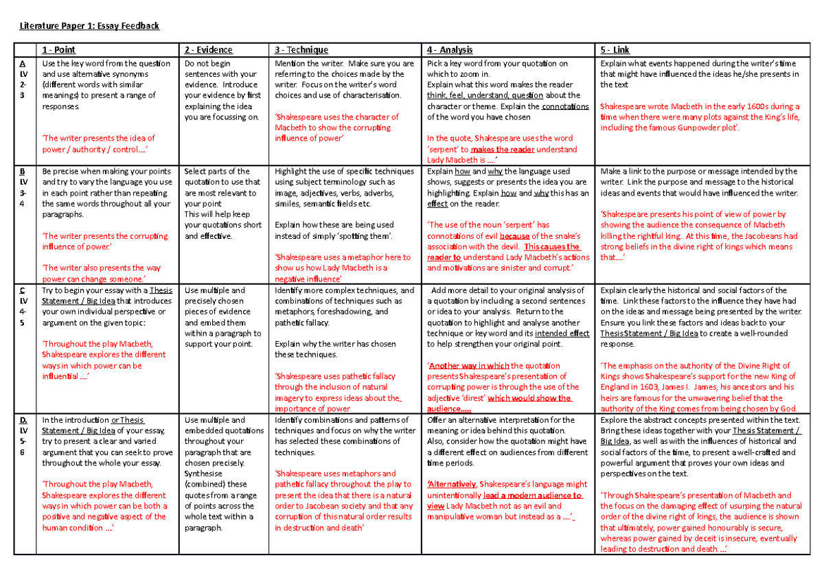 Lit Paper 1 - Macbeth Essay Feedback Guide and Marking Sheet - Studocu