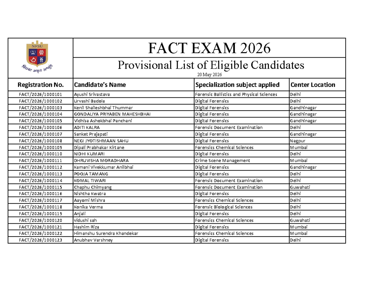 FACT 2026 Eligible Candidates List for Final Exam - Studocu