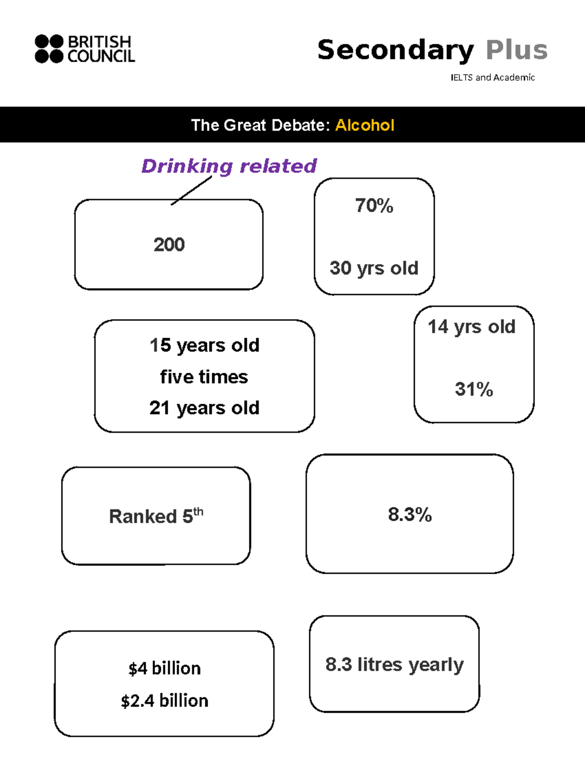 1.2 The Great Debate HIGH L1 - Statistic info guess - english - IELTS ...
