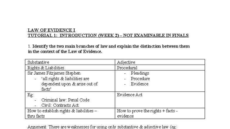 LAW OF EVIDENCE I TUTORIAL 1: INTRODUCTION & KEY CONCEPTS - Studocu
