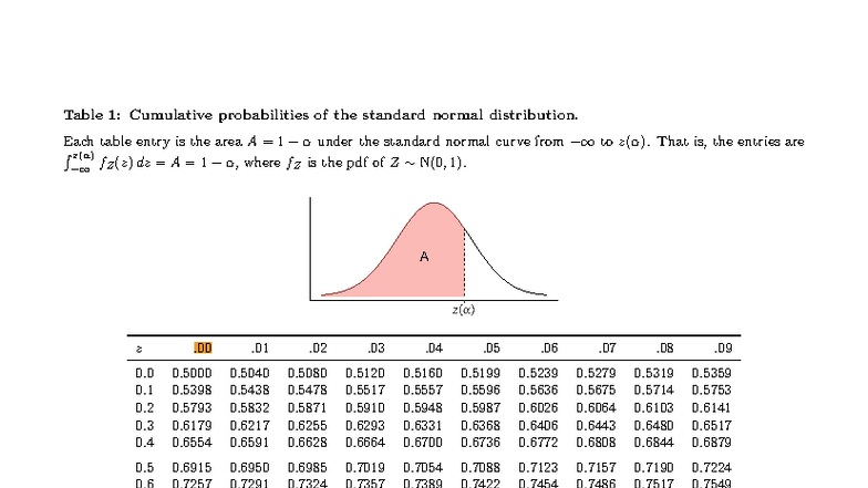 T 401 stat-tables-2nor editado - Table 1: Cumulative probabilities of ...