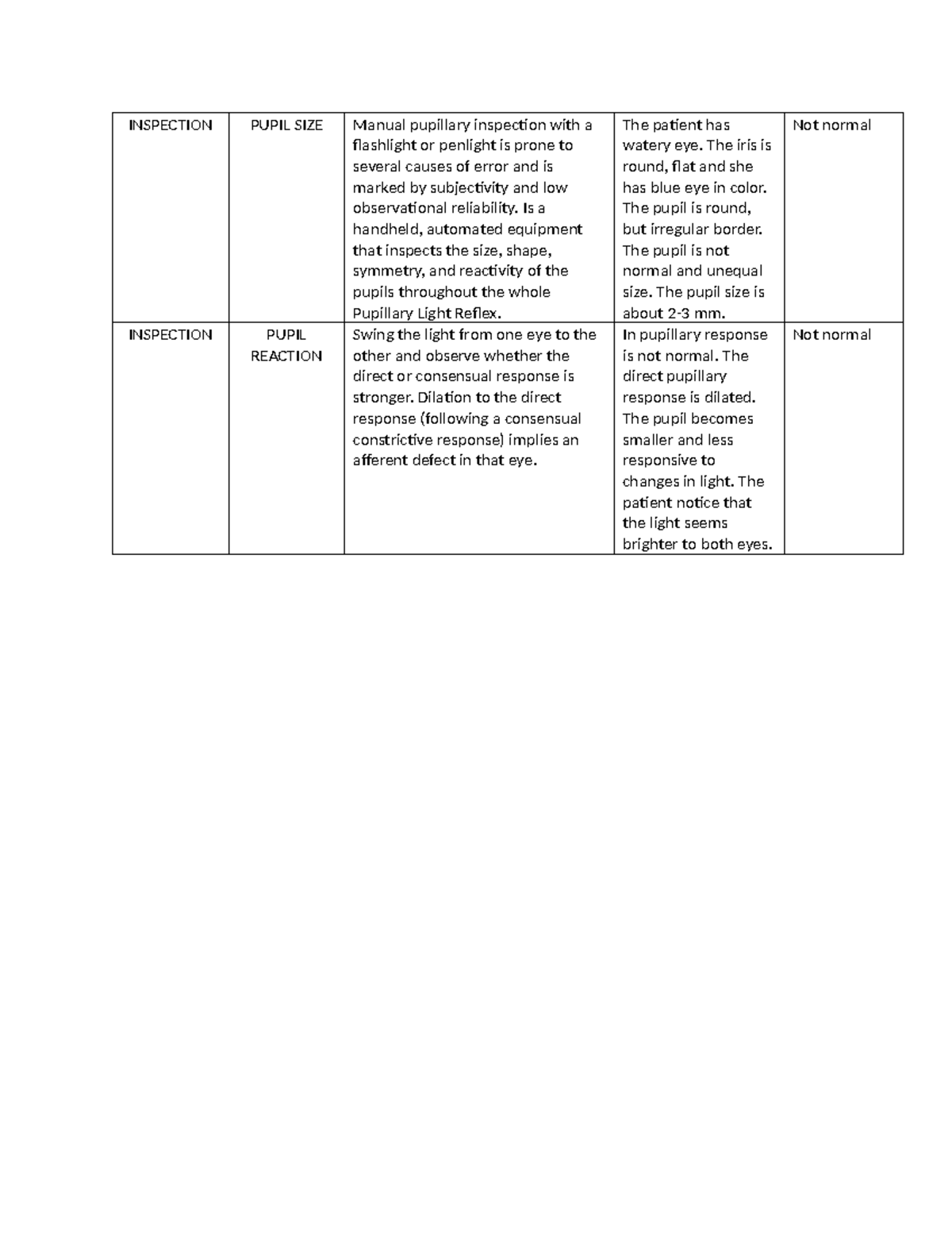 Pupil Inspection Techniques - Lecture Notes on Irregular Responses ...