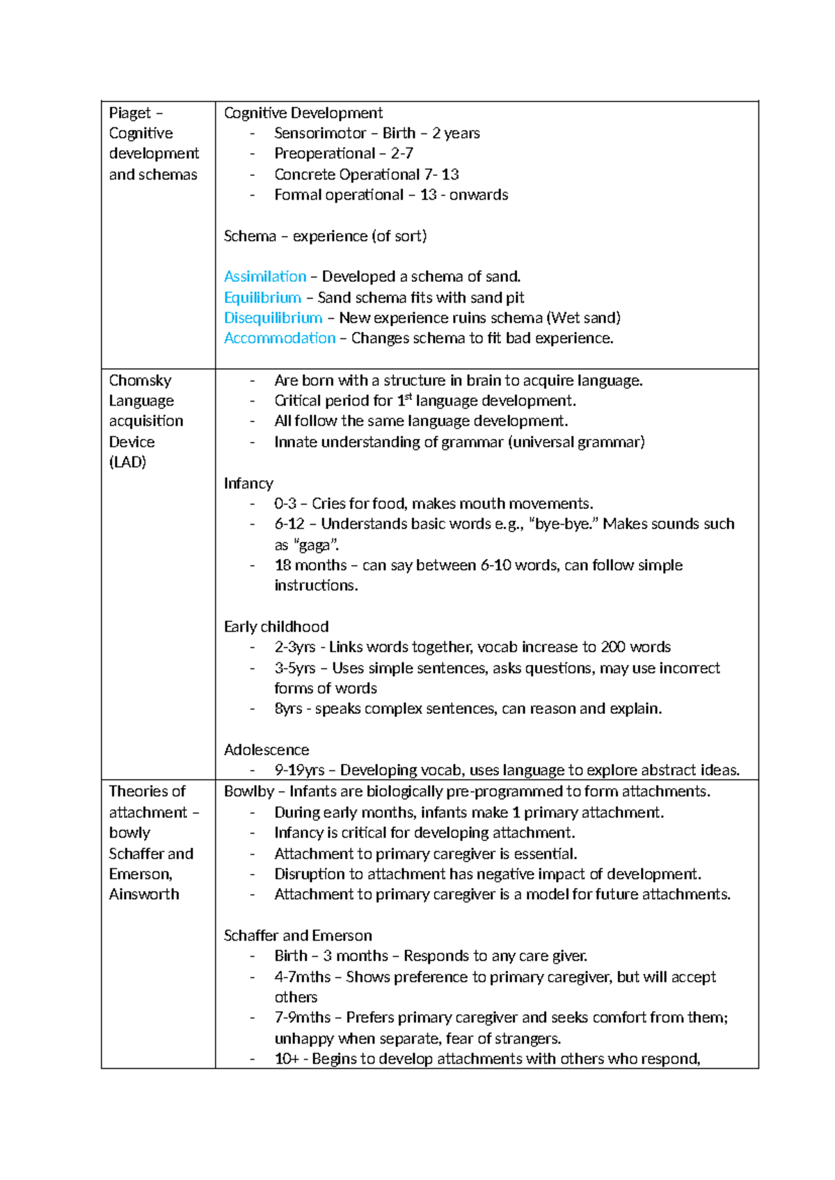 Unit 1 Theorists Revision Notes for Psychology PSY101 - Studocu
