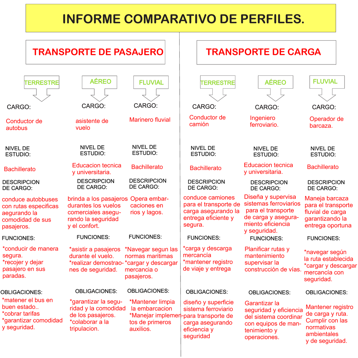 Comparacion - cuadro comparativo - INFORME COMPARATIVO DE PERFILES ...