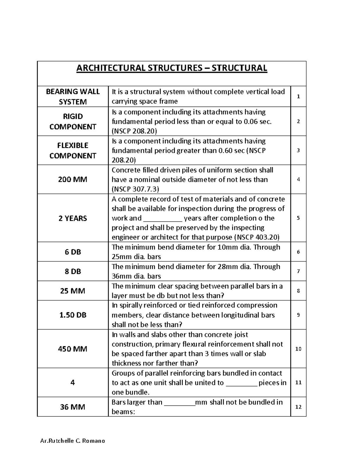 Architectural Structures Review for Licensure Exam (Arch 101) - Studocu