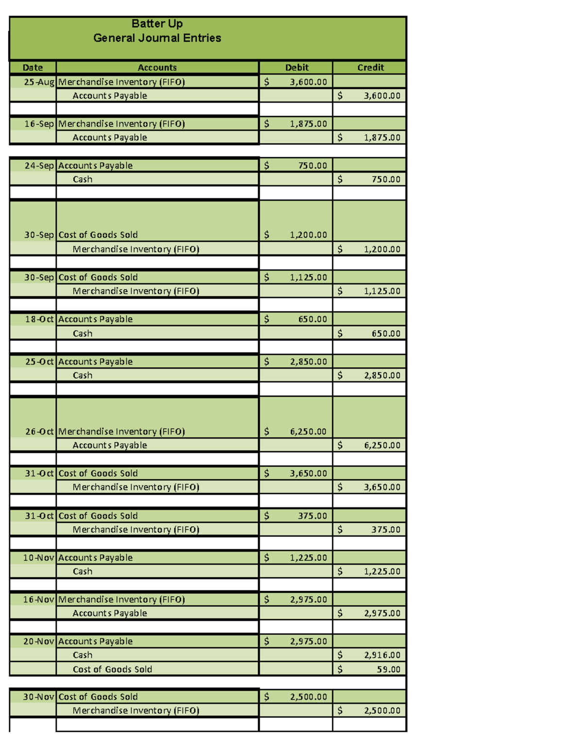 ACC 317 Project One Workbook - Milestone Inventory Journal Entries - Studocu
