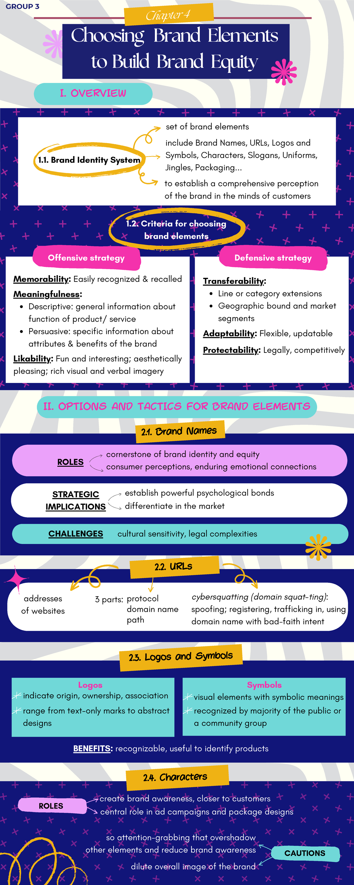 Handout - ............. - Choosing Brand Elements to Build Brand Equity ...