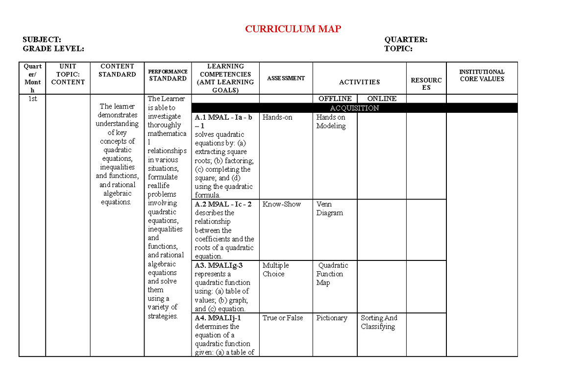 Grade 9 Curriculum Map: Understanding Quadratic Equations and Functions ...
