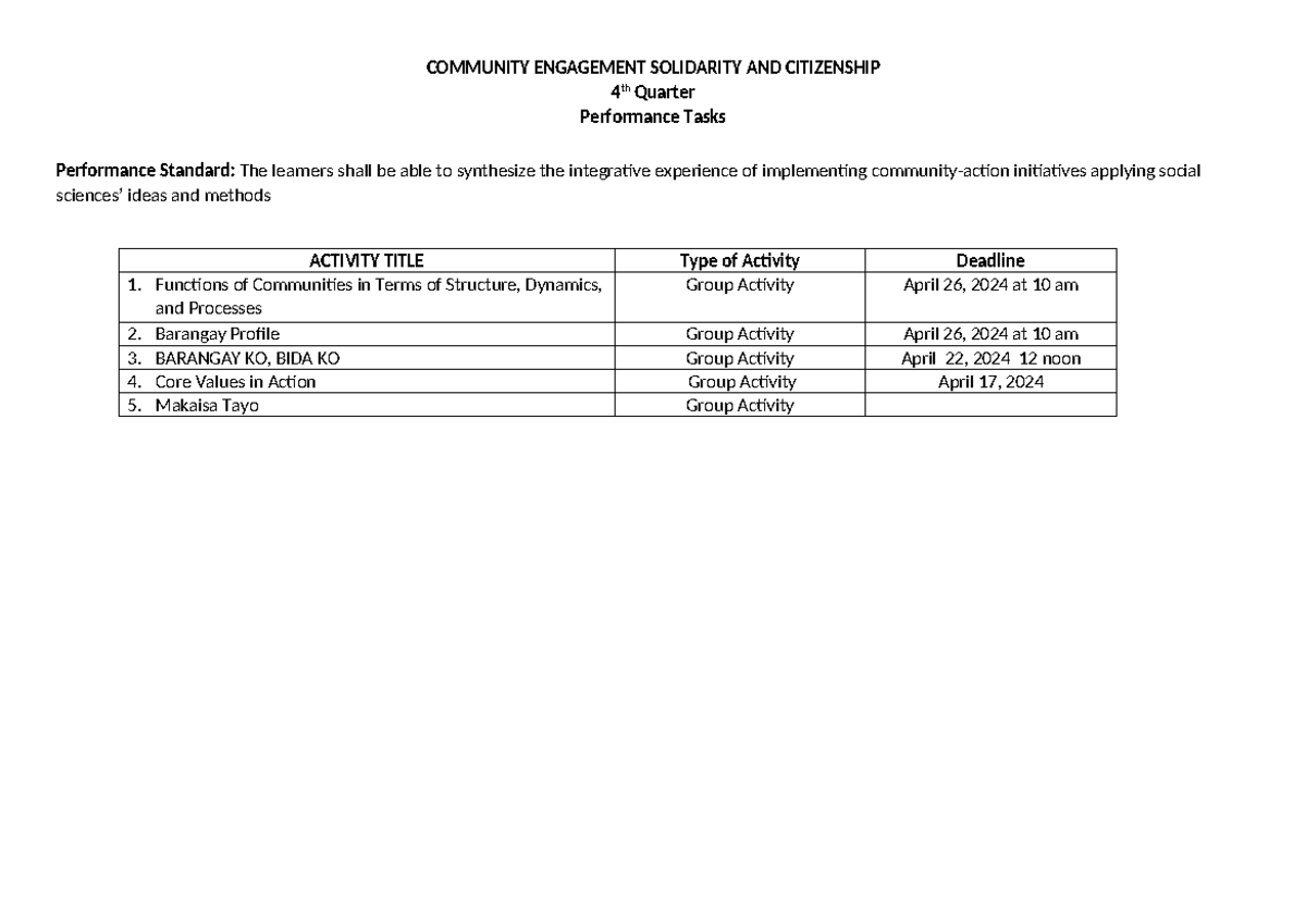 Community Engagement Performance Tasks - 4th Quarter - Studocu