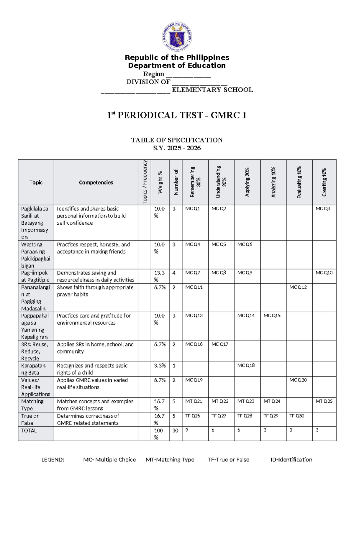 DTC PT GMRC 1 Q1 Matatag: 1st Periodical Test with Answer Key - Studocu