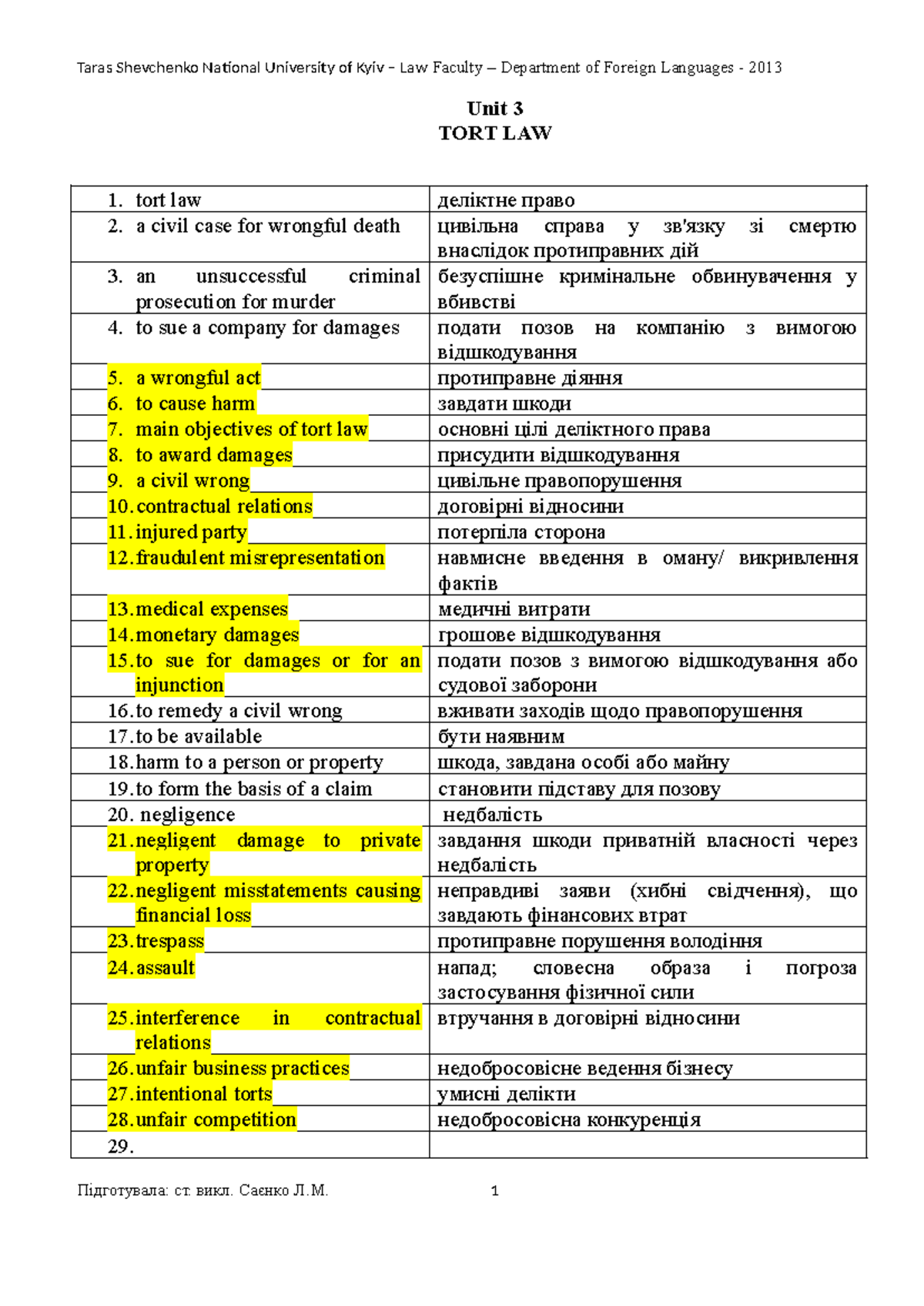 Unit 3 Tort Law Glossary - Taras Shevchenko National University of Kyiv ...