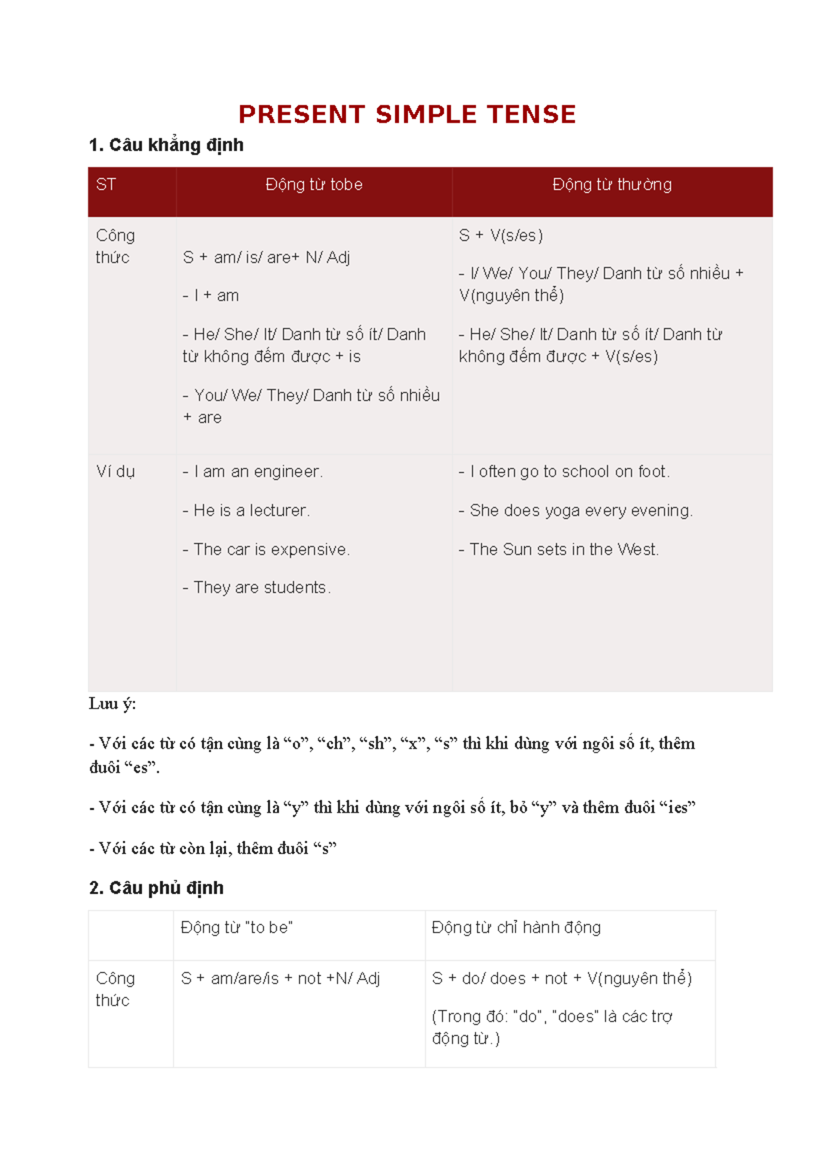 PRESENT SIMPLE TENSE - Grammar Practice and Exercises for ESL Students ...
