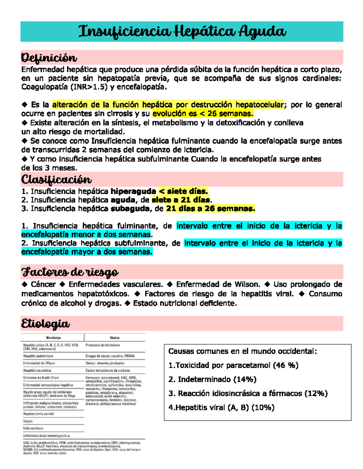 Insuficiencia Hepática Aguda: Definición, Clasificación y Tratamiento - Studocu