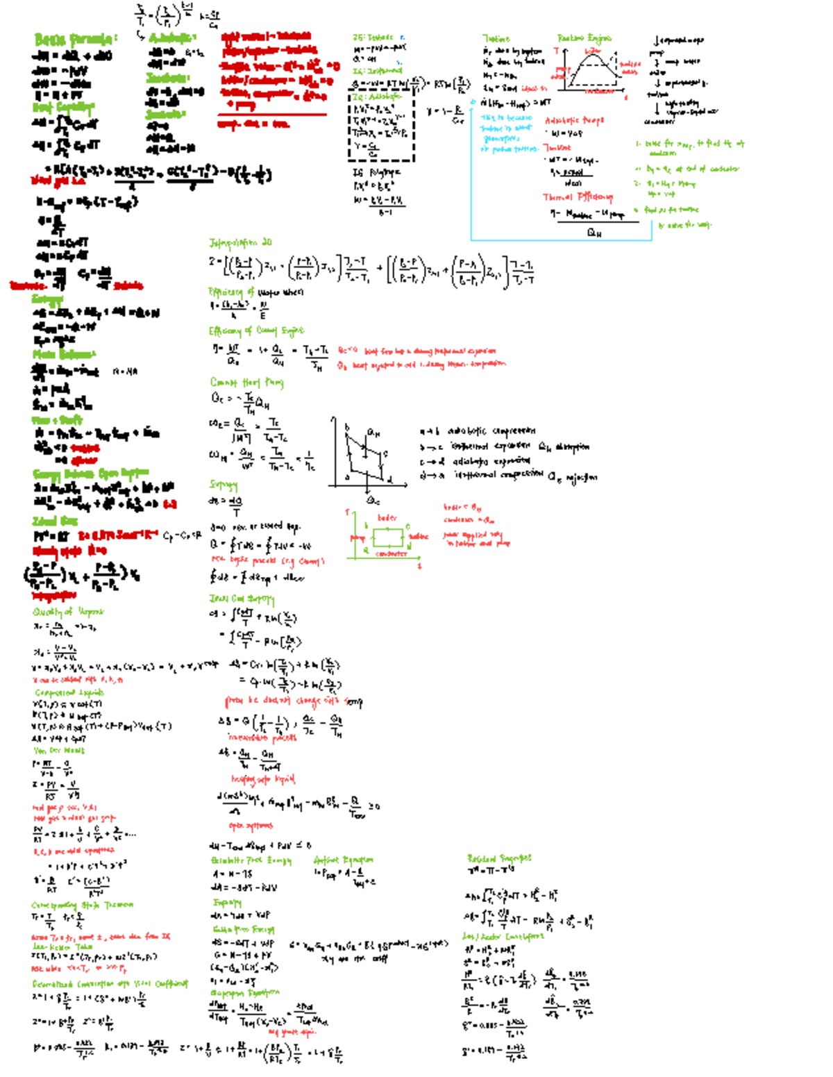 CN2104 Cheatsheet: Thermodynamics Concepts and Formulas - Studocu
