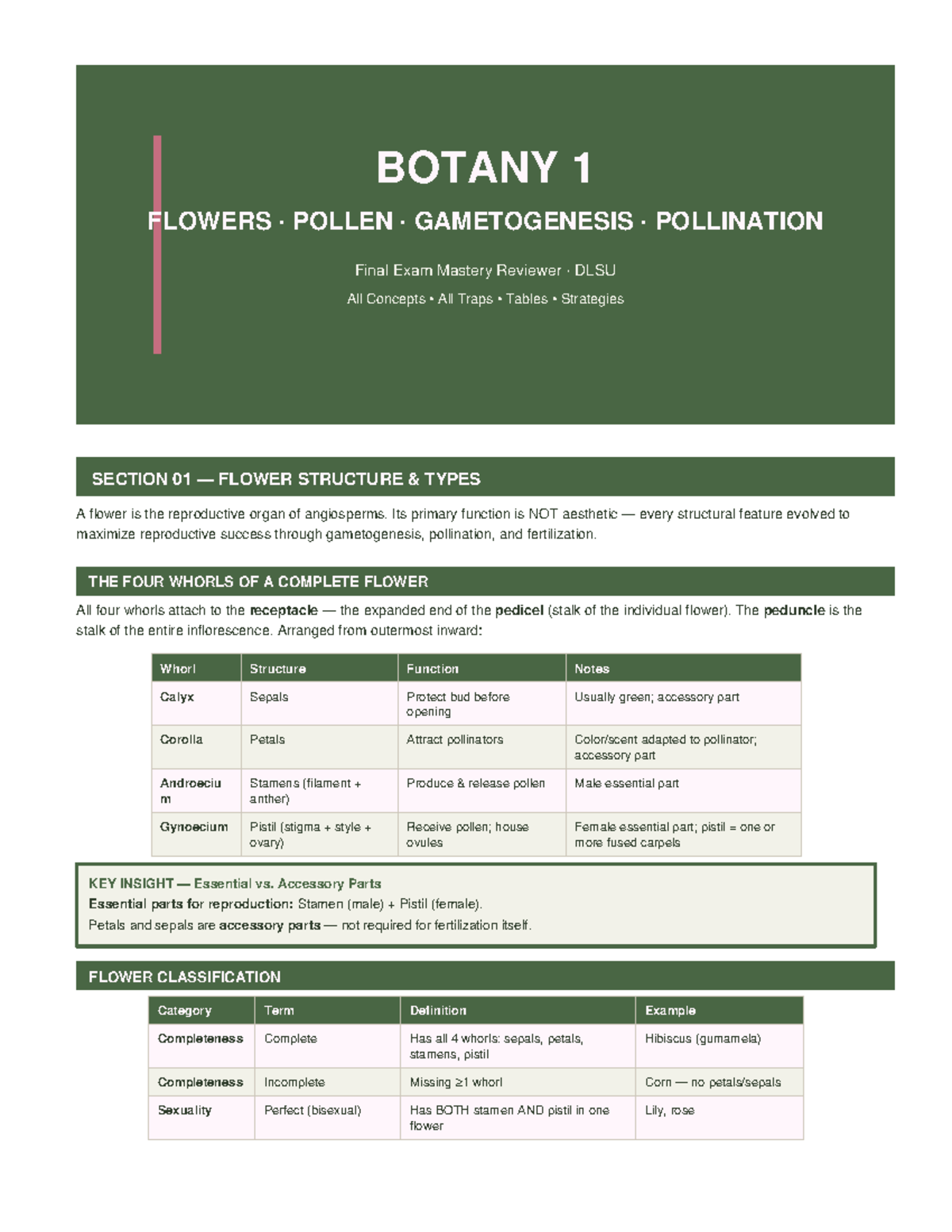 BOTANY 1 Final Exam Mastery Reviewer: Flowers, Pollen, and Pollination ...