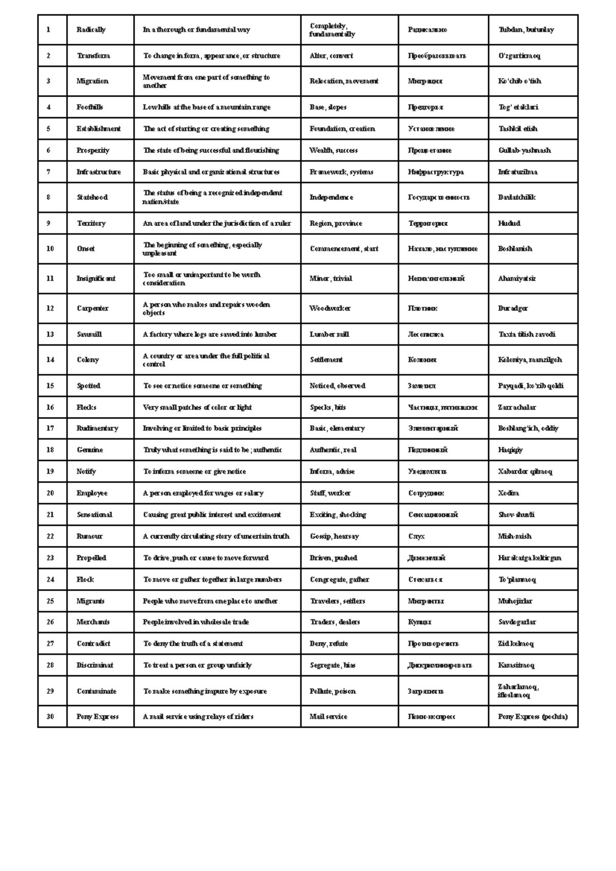 Vocab - California Gold Rush: Key Terms and Definitions - Studocu