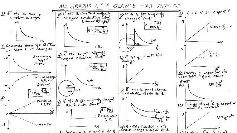 All Graphs - XII Physics: Point Charge Effects and Capacitors - Studocu