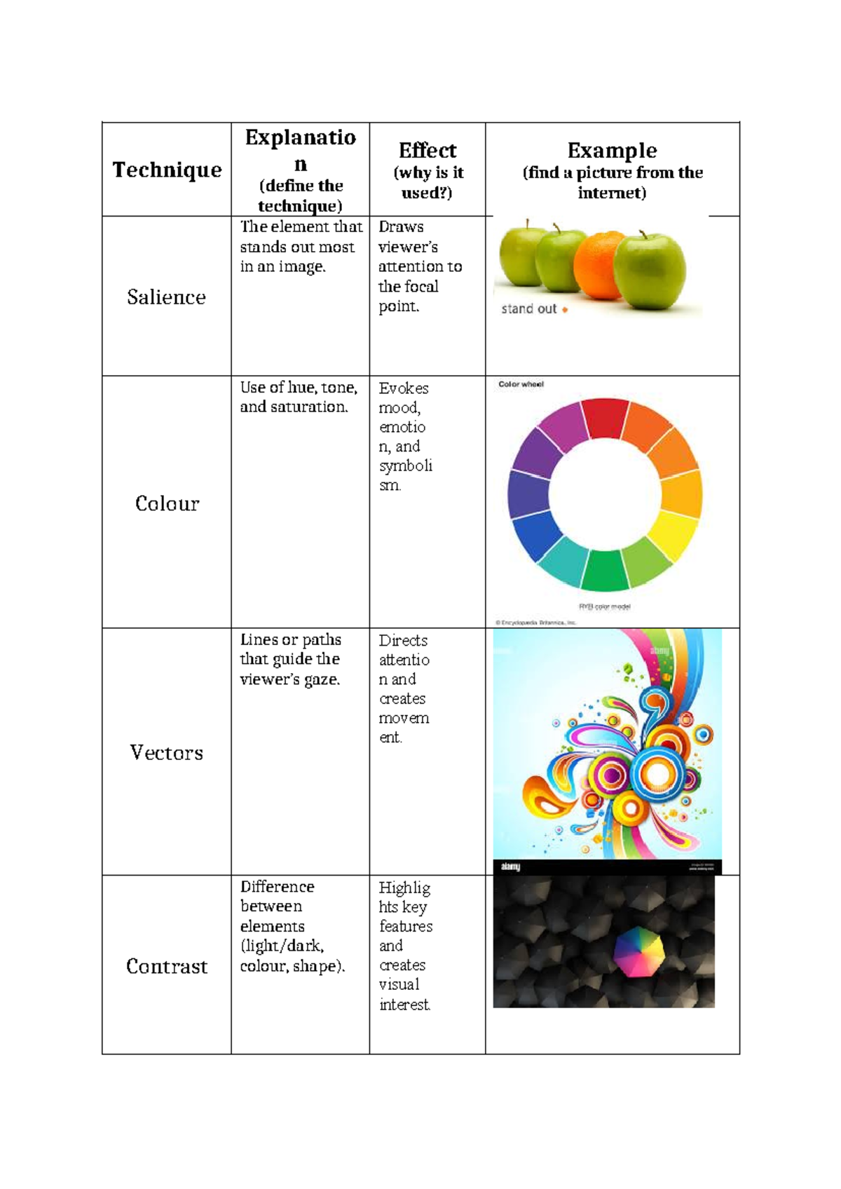 Visual Techniques Table: Understanding Salience in Images - Studocu