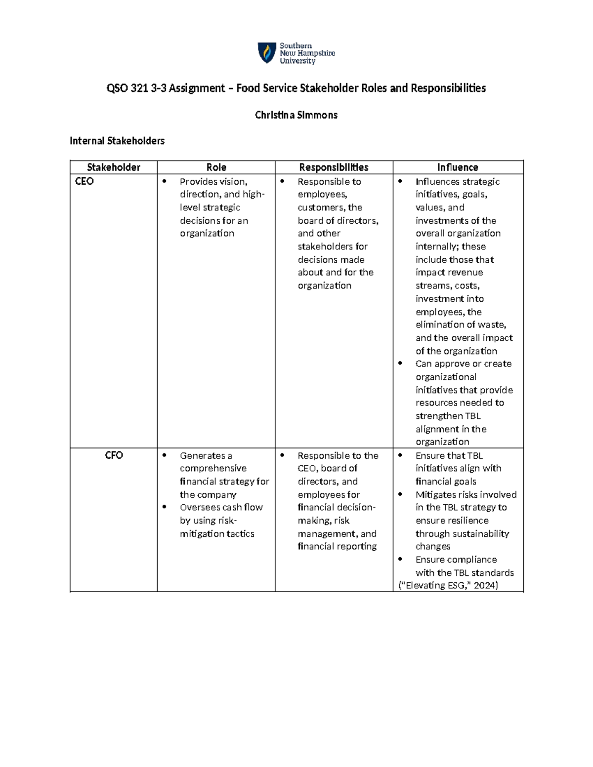 QSO 321 Assignment: Food Service Stakeholder Roles & Responsibilities ...