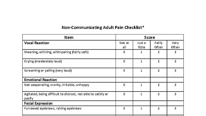 Non-Communicating Adult Pain Checklist: Scoring System Analysis - Studocu