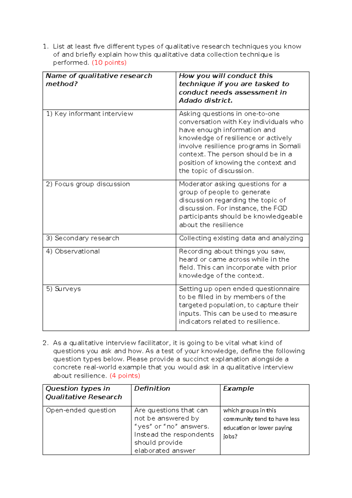 Qualitative Research Techniques and Needs Assessment in Adado District ...
