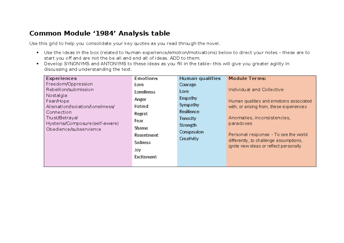 1984 Quotes Analysis: Exploring Human Emotions and Dystopia - Studocu