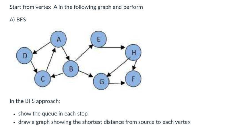 Graph Traversal Techniques: BFS & DFS Analysis (CS101) - Studocu