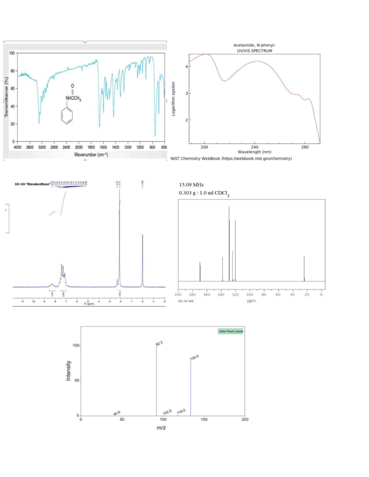 Acetamide Spectra Analysis: IR, NMR, and Mass Spectrum Data - Studocu