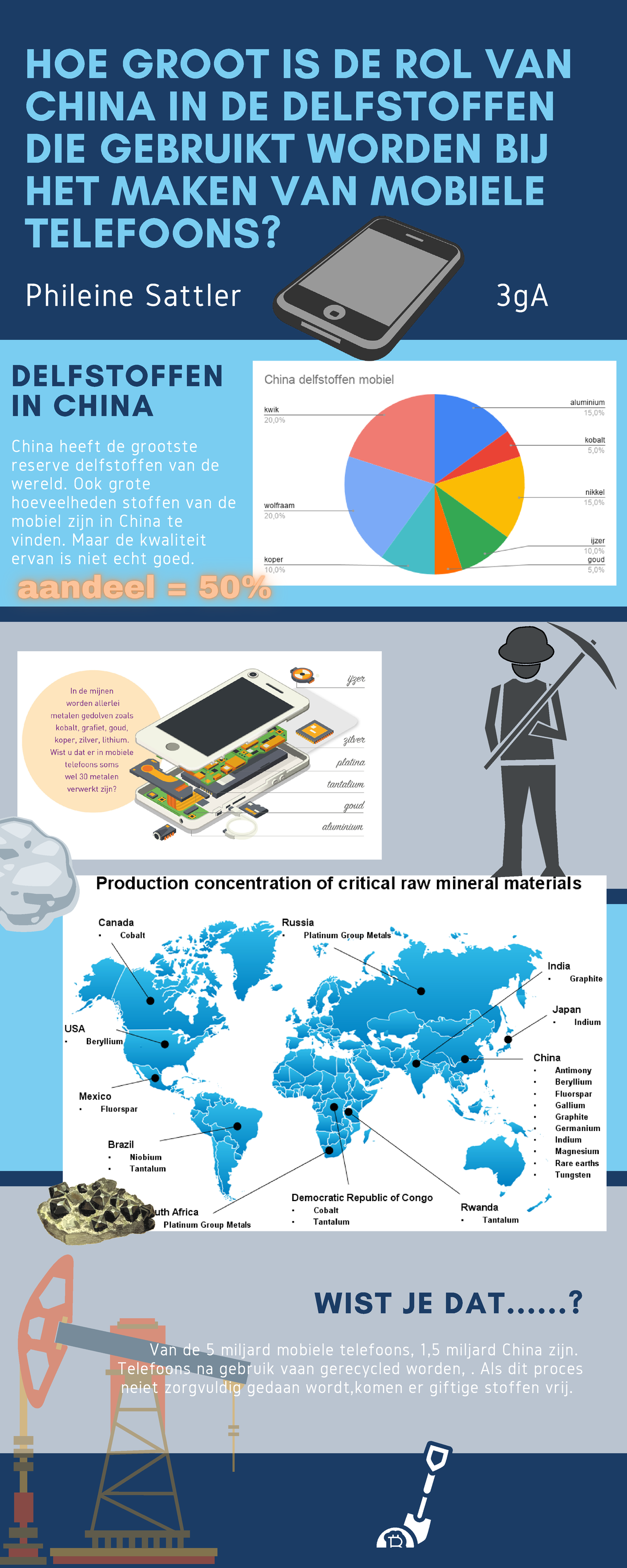 Factsheet aardrijkskunde - HOE GROOT IS DE ROL VAN CHINA IN DE ...
