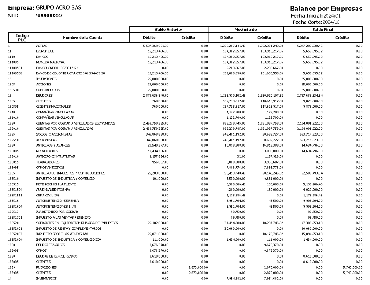 Balance Octubre 2024 - ACR - Empresa: Codigo 1 ACTIVO 5,537,369,931 0 ...