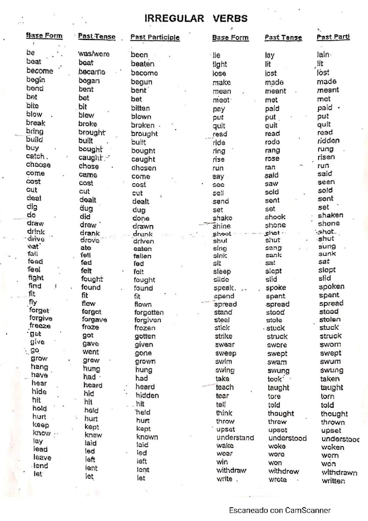IRREGULAR VERBS: Base Form, Past Tense, Past Participle Guide - Studocu