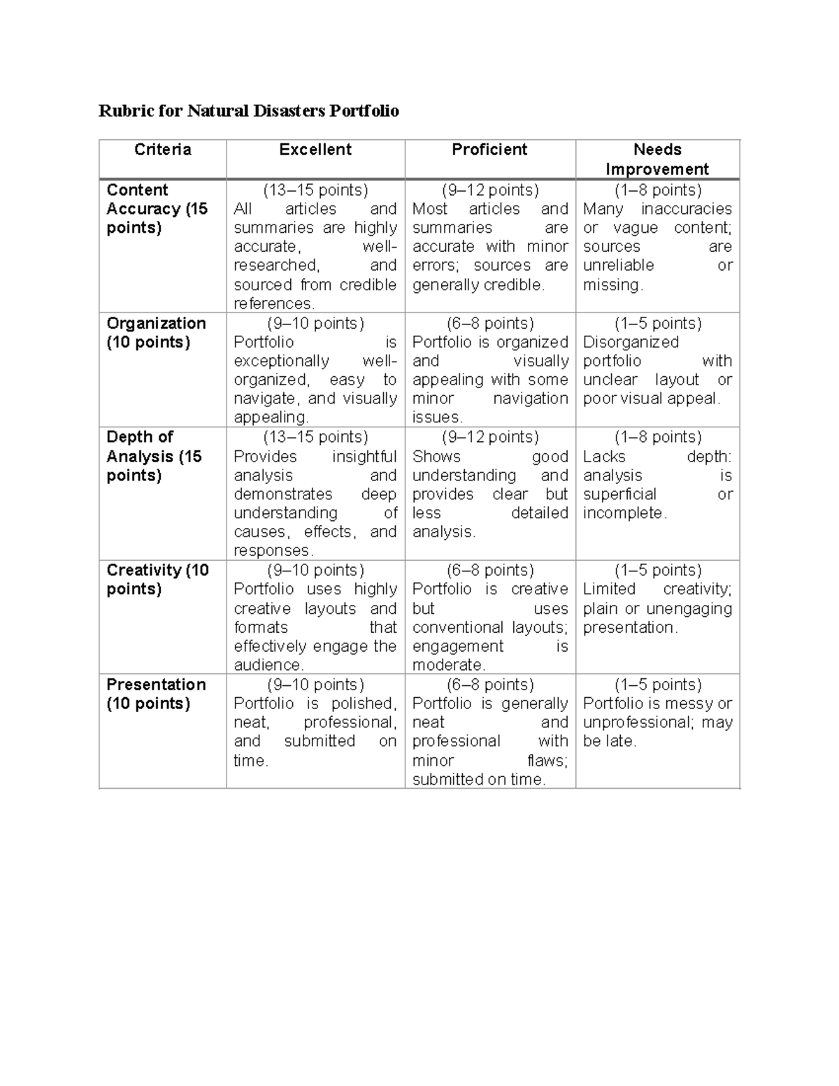 Rubric for Natural Disasters Portfolio - Rubric for Natural Disasters ...